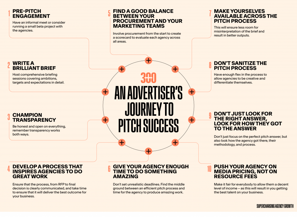 How Advertisers Can Shape a Better Agency Pitch Process - 300 Consultancy